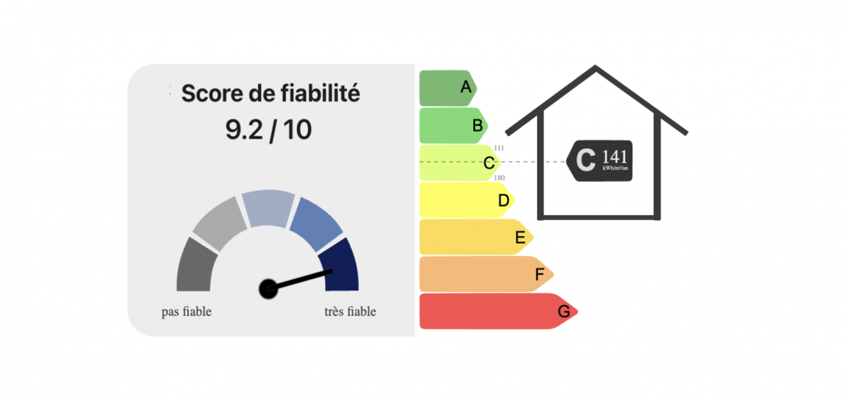 checkDPE - 1er Outil d'Analyse de Fiabilité du DPE